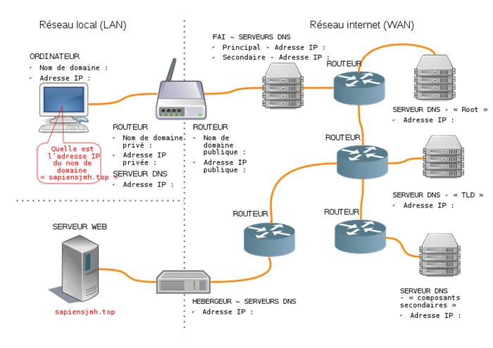 Quel est le rôle d’une adresse IP ? – ACTUTANA